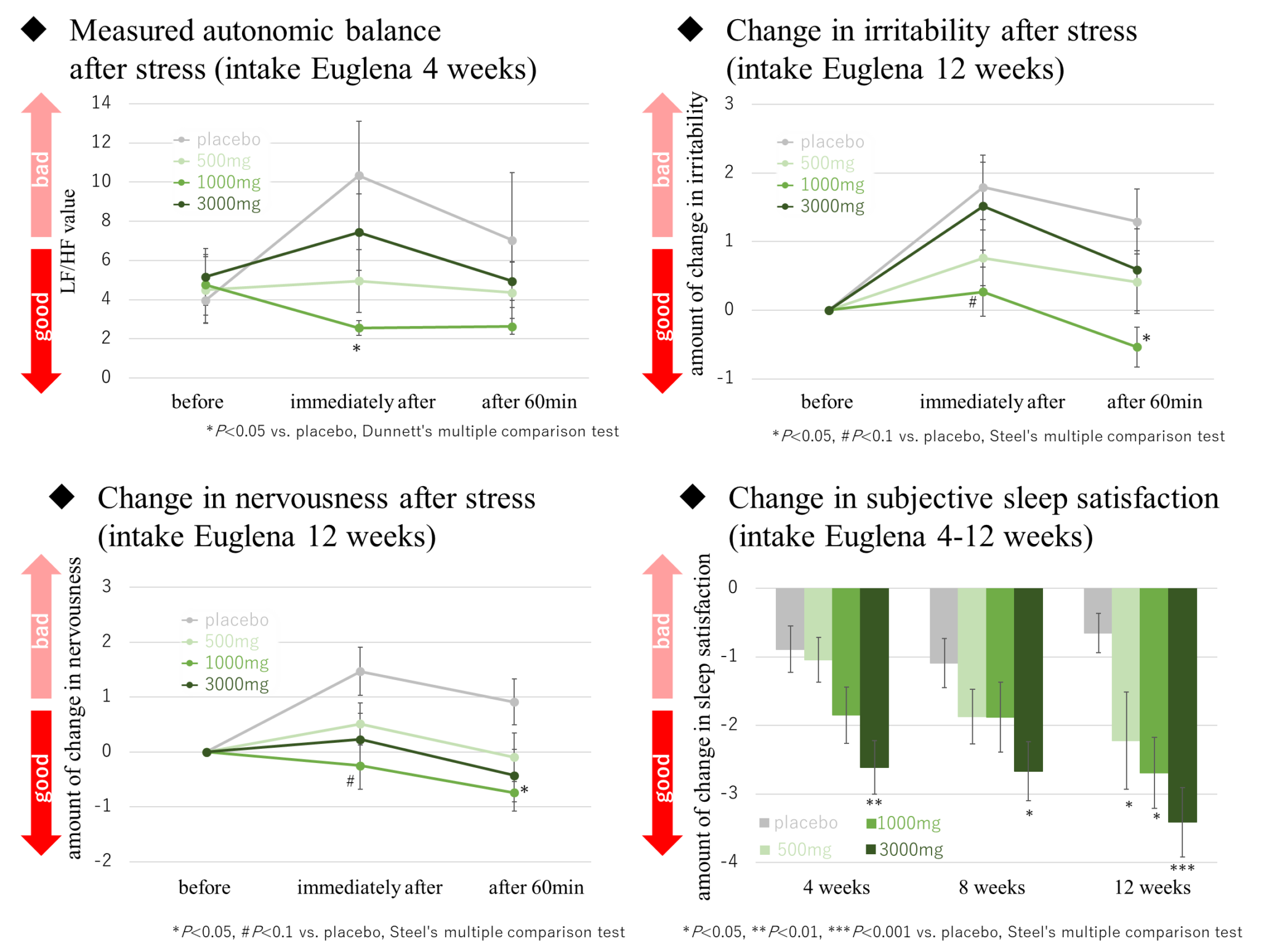 The Potential of Euglena Gracilis for Fundamental Health Enhancement ...