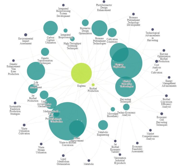 Euglena Co., Ltd. Collaborates with MEMORY LAB for Pioneering AI-Driven ...