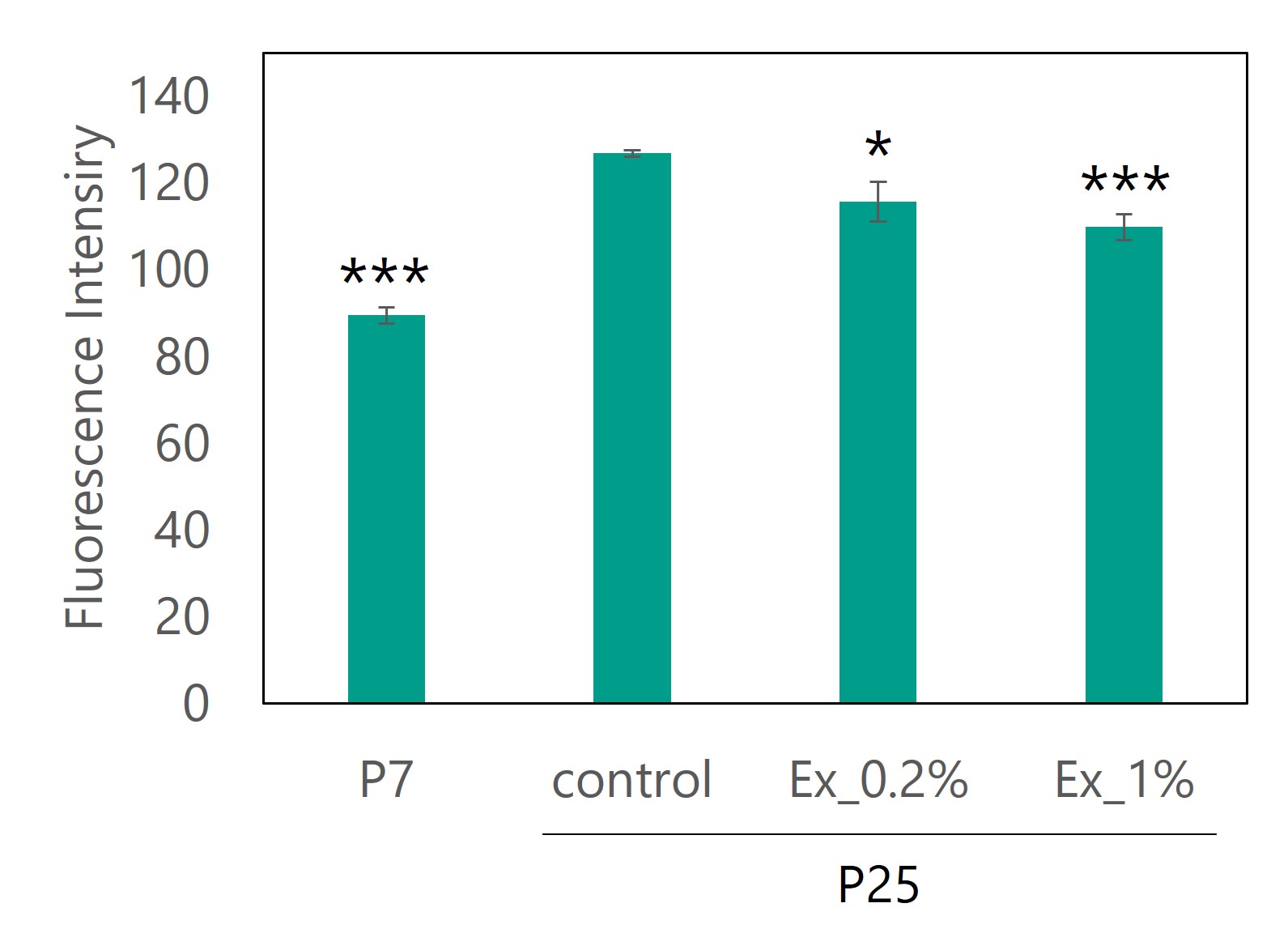 The Effect of Euglena Extract on Senescent Human Skin Fibroblasts ...