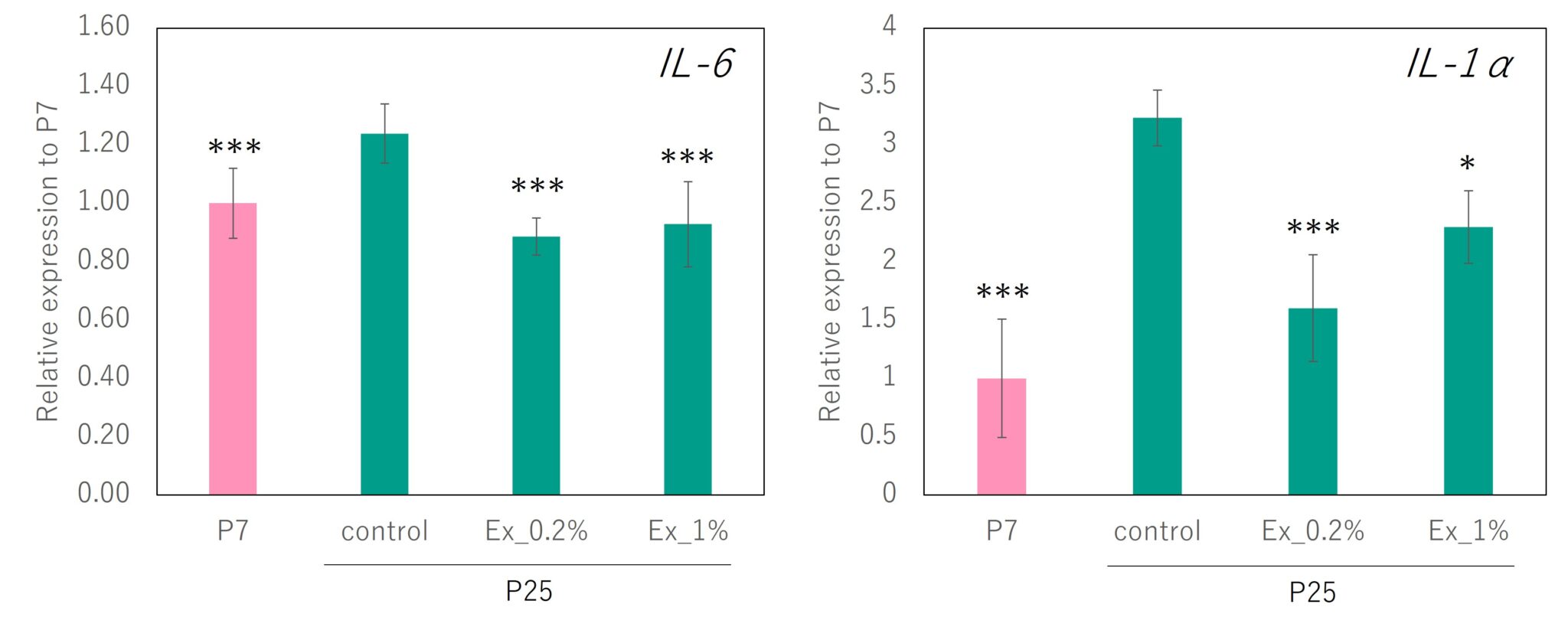 The Effect of Euglena Extract on Senescent Human Skin Fibroblasts ...